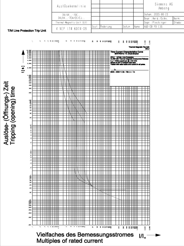 Siemens 3VL400 - Tripping Curve | PDF