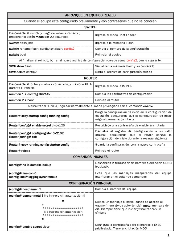Comandos Ccna | PDF | Dirección IP | Enrutador (Computación)