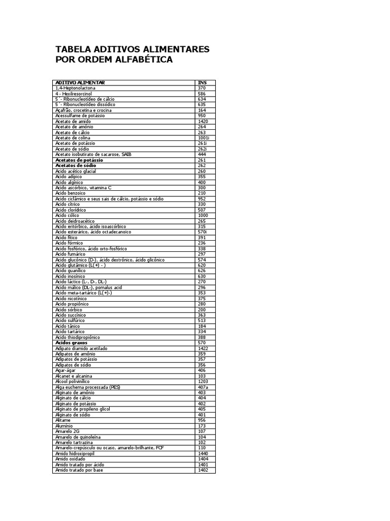 Tabela de aditivos alimentares organizada alfabeticamente com nome ...