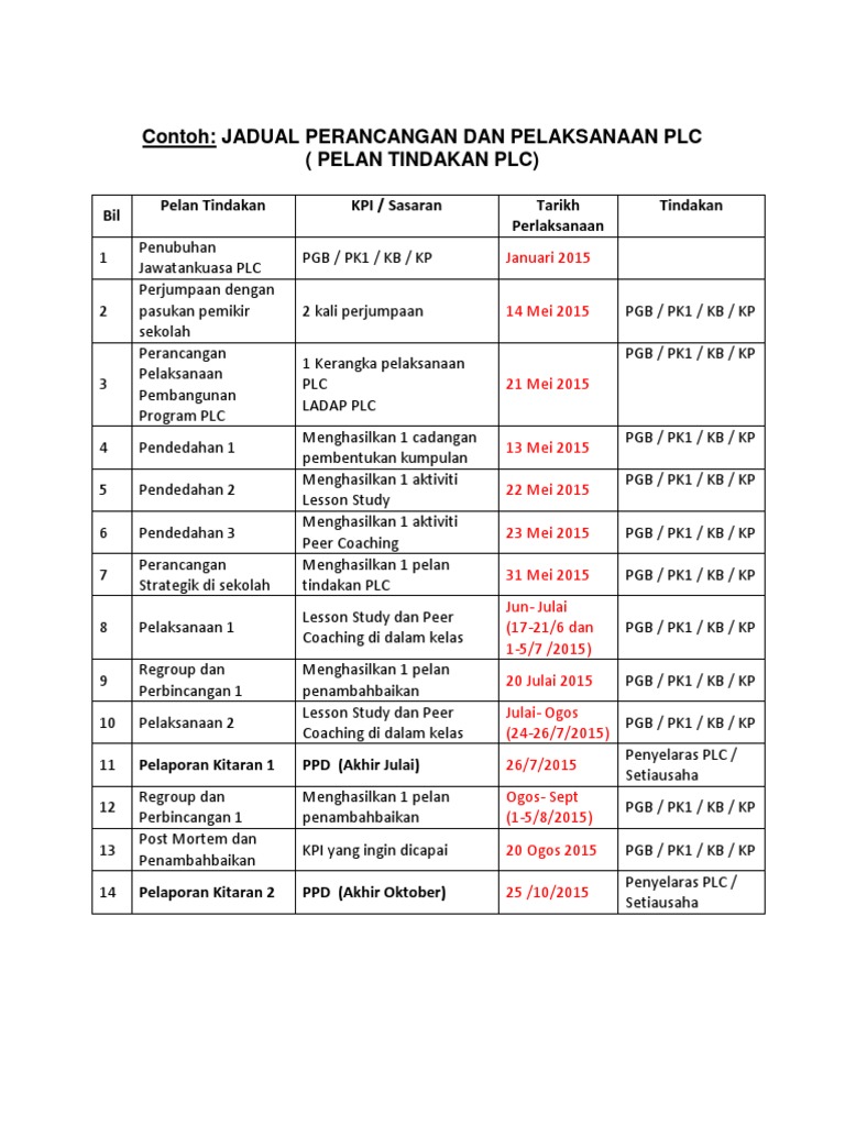 Jadual Perancangan Plc Pdf