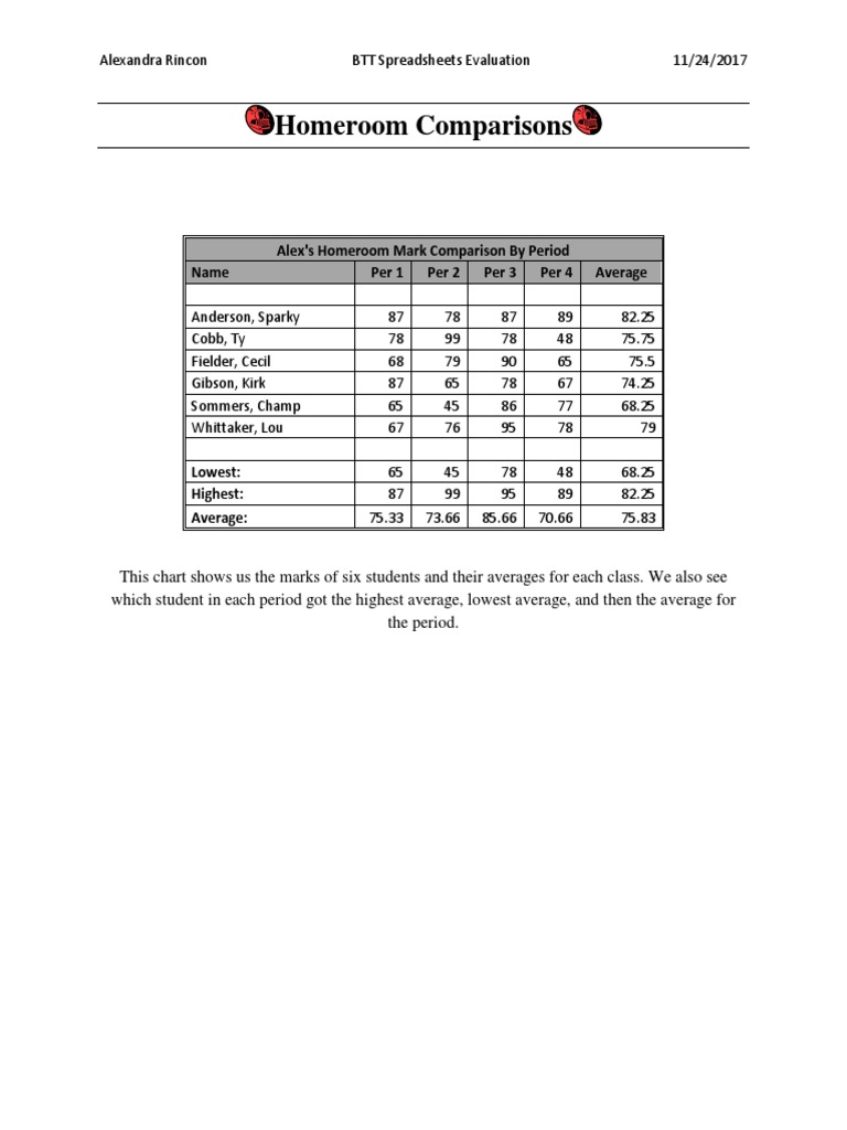 Excel Final Evaluation | PDF