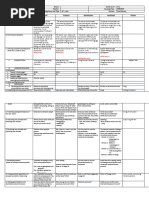 DLL Grade 7 Lesson 1 Quarter 1 | PDF | Subject (Grammar) | Proverb