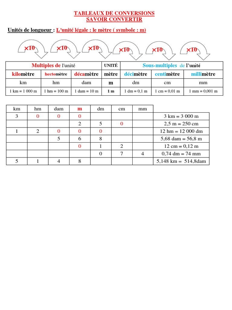 Tableaux de Conversions | PDF | Litre | Kilogramme
