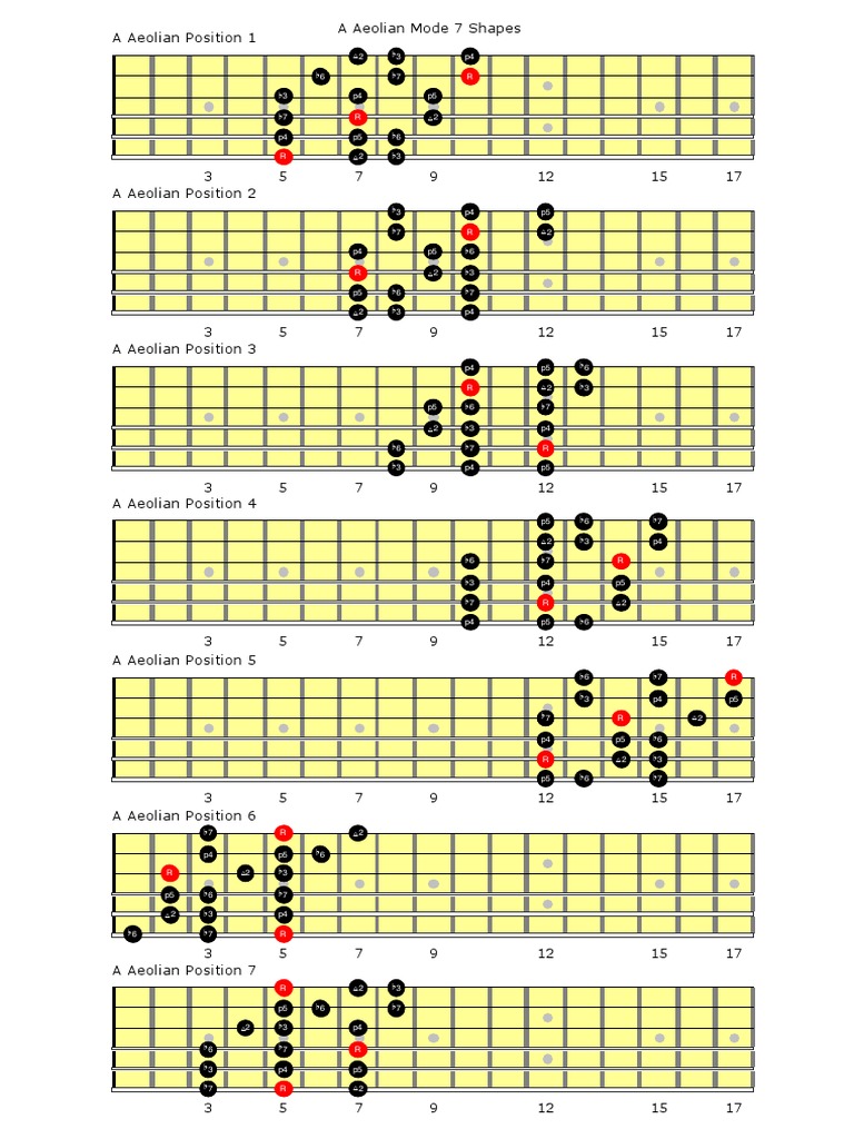 A Aeolian Mode 7 Shapes Pdf Musical Scales Melody