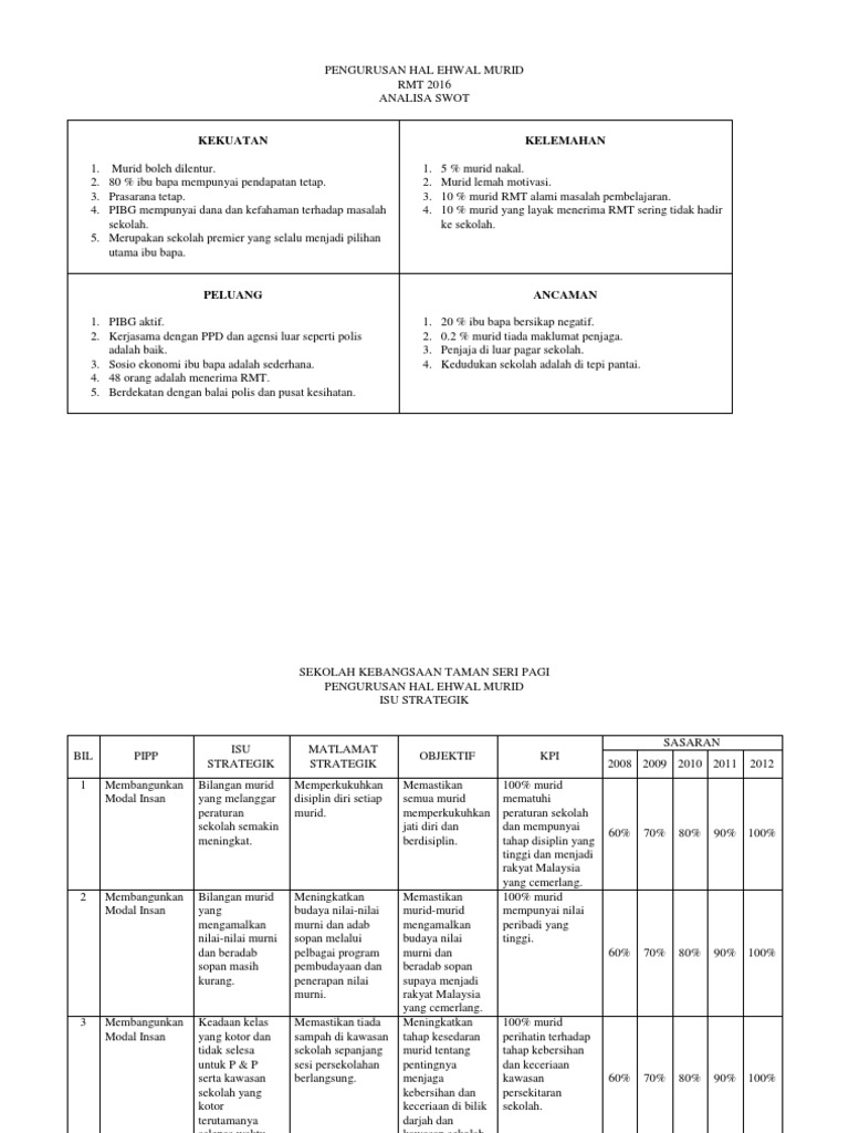 Perancangan Unit RMT | PDF