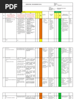 Sample ISMS Risk Register | PDF | Risk | Vulnerability (Computing)