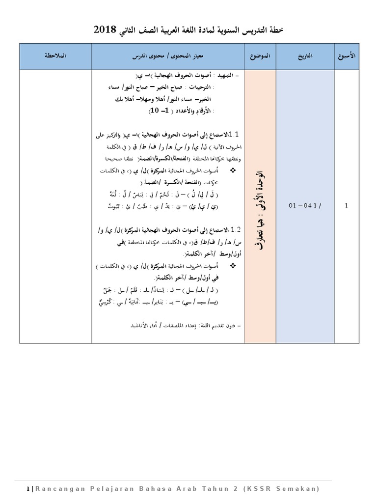 RPT Bahasa Arab Tahun 2 Semakan KSSR 2018 | PDF