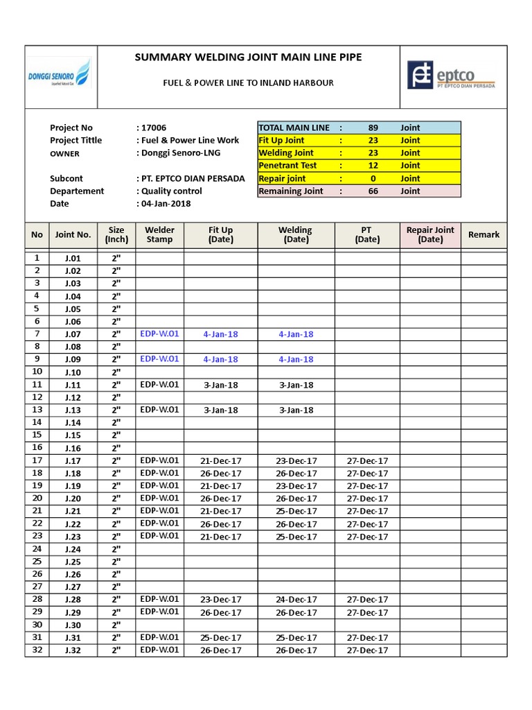 Summary Welding Joint Main Line Pipe: Owner | PDF | Welding | Construction