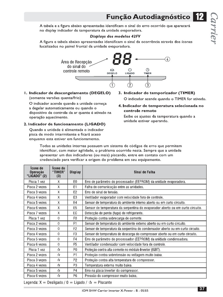 Códigos de Erro - Carrier Inverter - XPower | PDF