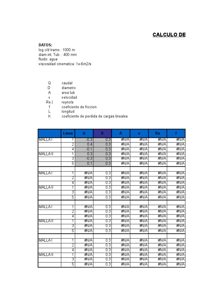 Excel Metodo de Hardy Cross | PDF