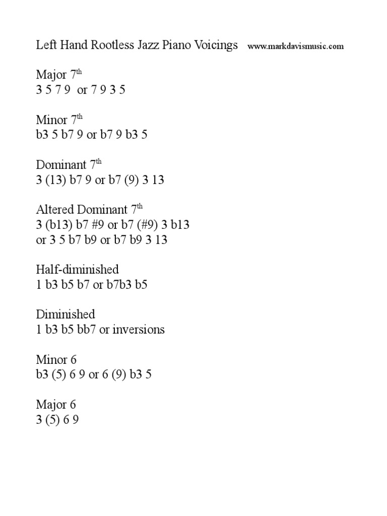Docslide - Us Left Hand Rootless Jazz Piano Voicings | PDF | Music ...