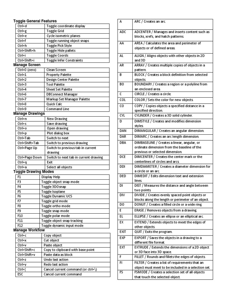 Cad Commands 2 D Computer Graphics 3 D Computer Graphics 4351