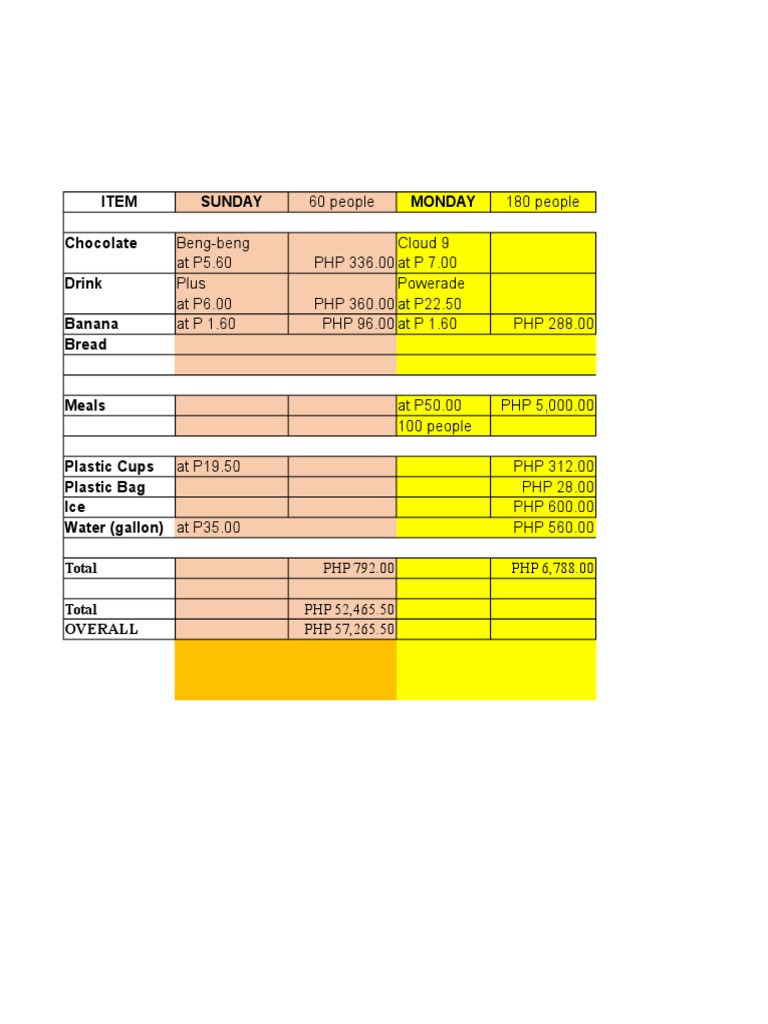 Intramurals 2015 Budget Proposal and Menu Matrix | PDF | Eating ...
