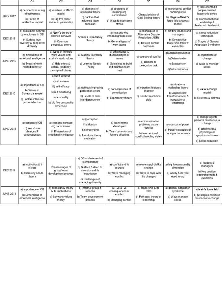 Organizational Behavior Concepts: A Visual Mapping of Key Theories ...