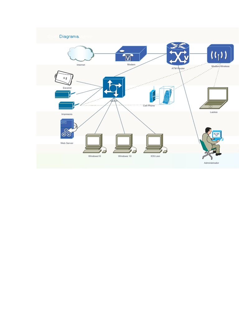 Cisco Network Diagram | PDF