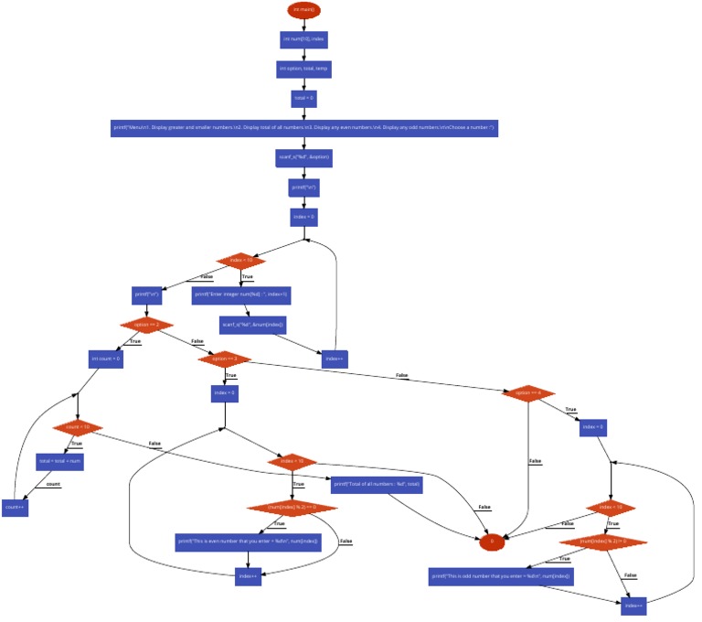 Code2flow 094e9 | PDF | Integer (Computer Science) | Areas Of Computer ...