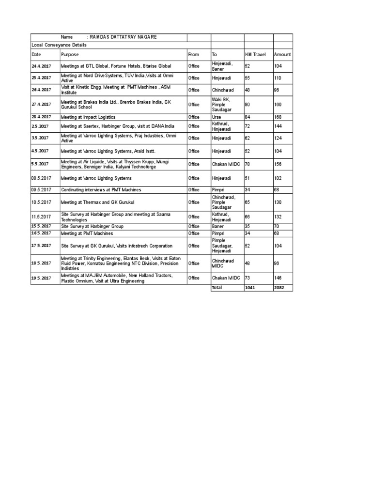 Petrol Sheet April 2017 | PDF | Vehicles | Motor Vehicle