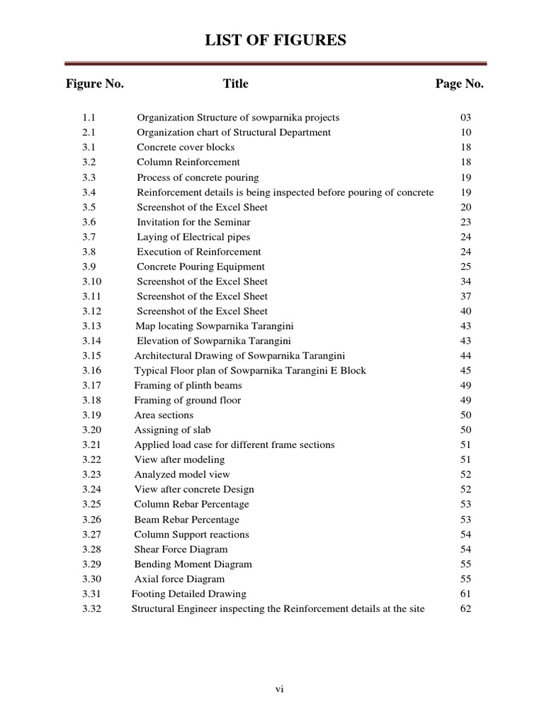 List of Figures: Figure No. Title Page No | PDF | Beam (Structure ...