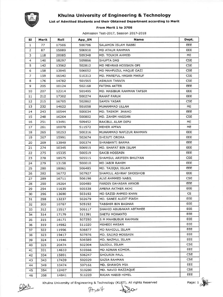KUET Admission List Final Update | PDF