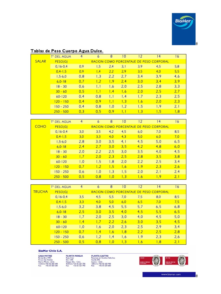 Tablas PC GF3 Calibres Tasa Evacuación 2015 | PDF | Naturaleza