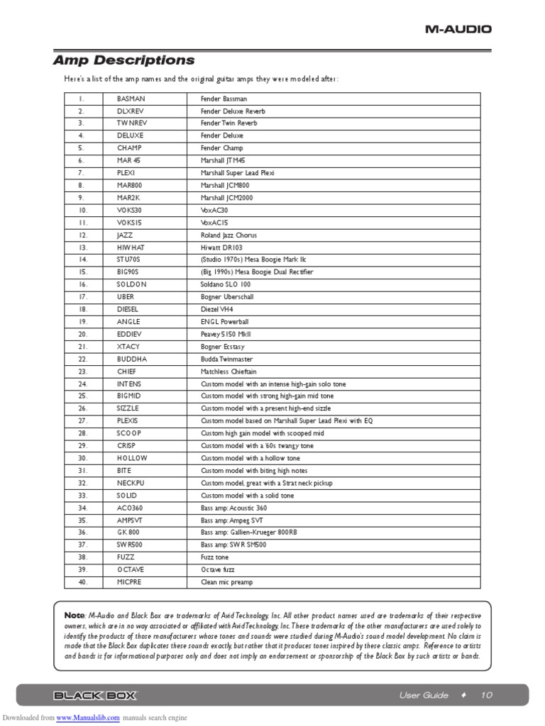 Amp Descriptions: Here's A List of The Amp Names and The Original ...