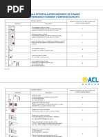 Bs 7671 Table 4A | PDF | Cable | Thermal Insulation