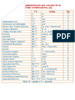 Tabla de Ecuaciones Dimensionales Físicas | PDF | Kilogramo | Física ...