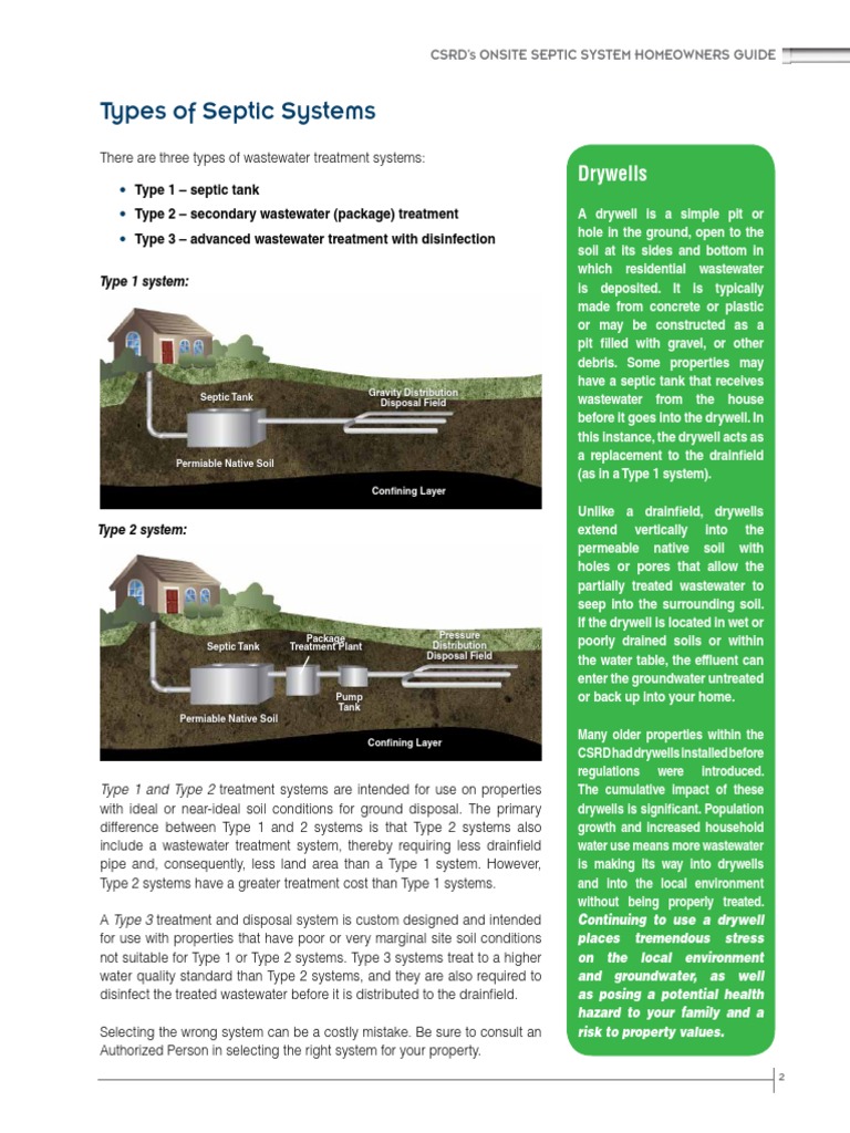 Types of Septic Systems | Septic Tank | Wastewater