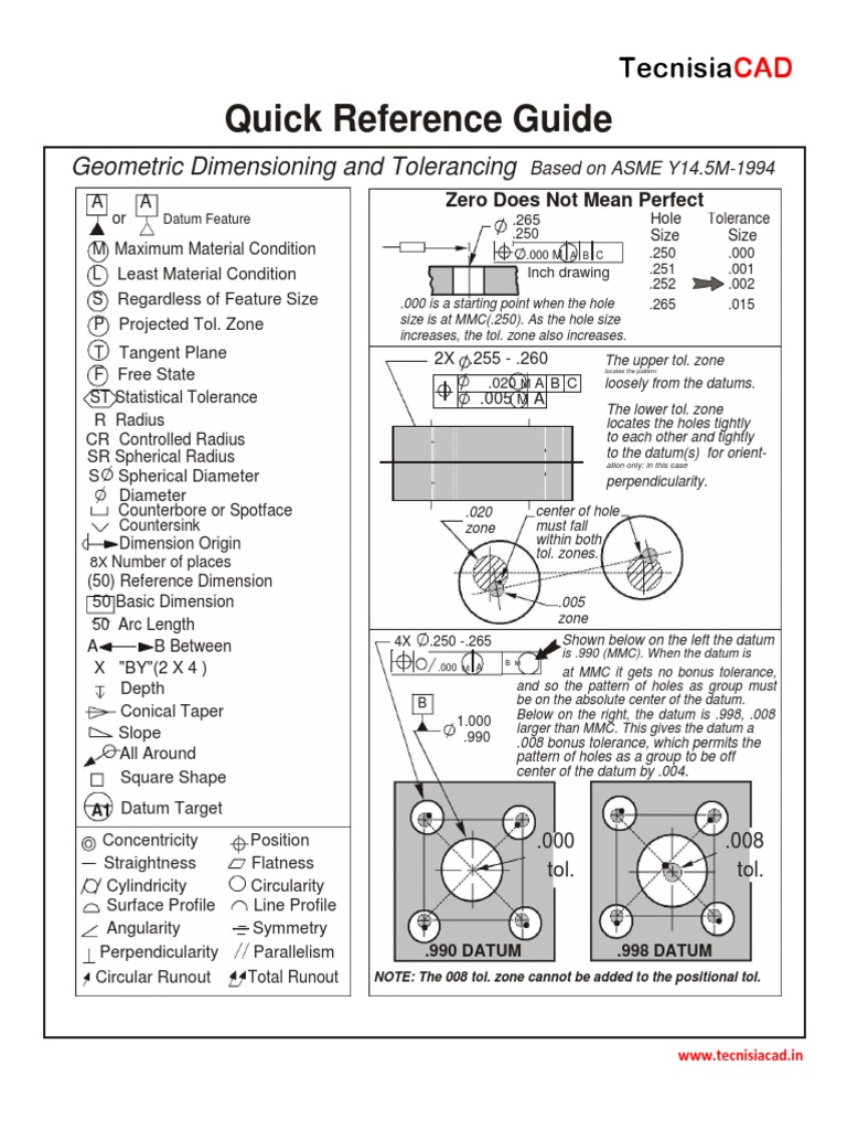 GDT Chart - TecnisiaCAD | Space | Geometry