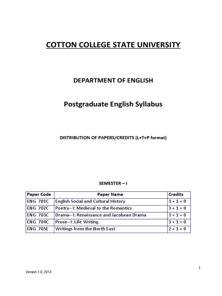 Cotton College English Syllabus | PDF | Anne Brontë | Emily Brontë