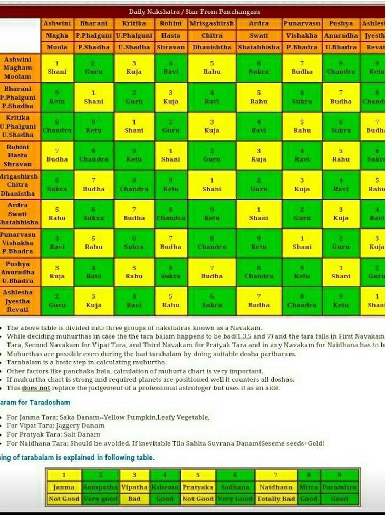 Tarabalam Chakra PDF
