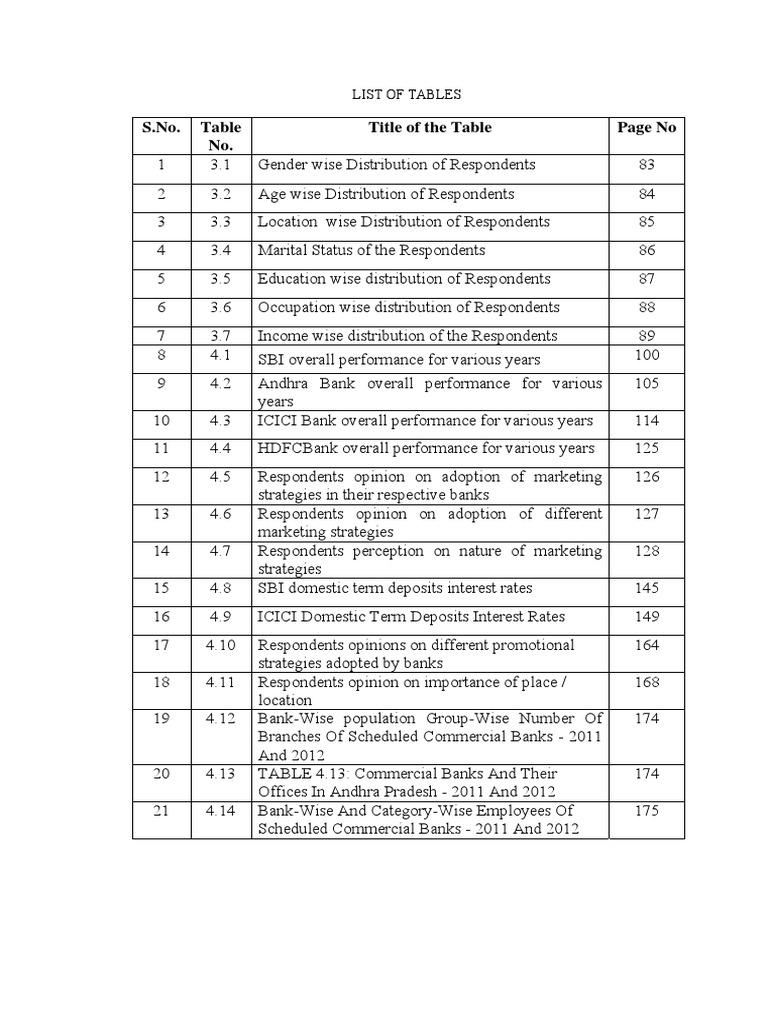 S.No. No. Title of The Table Page No | PDF | Banks | Marketing