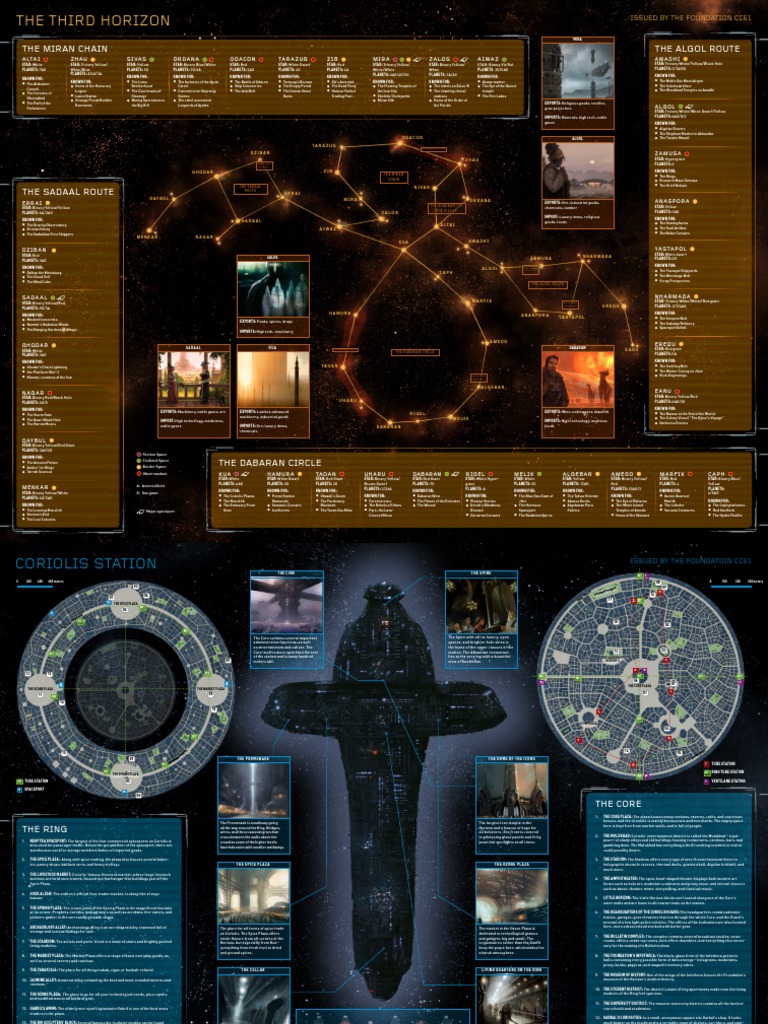 Coriolis - Map PDF | PDF