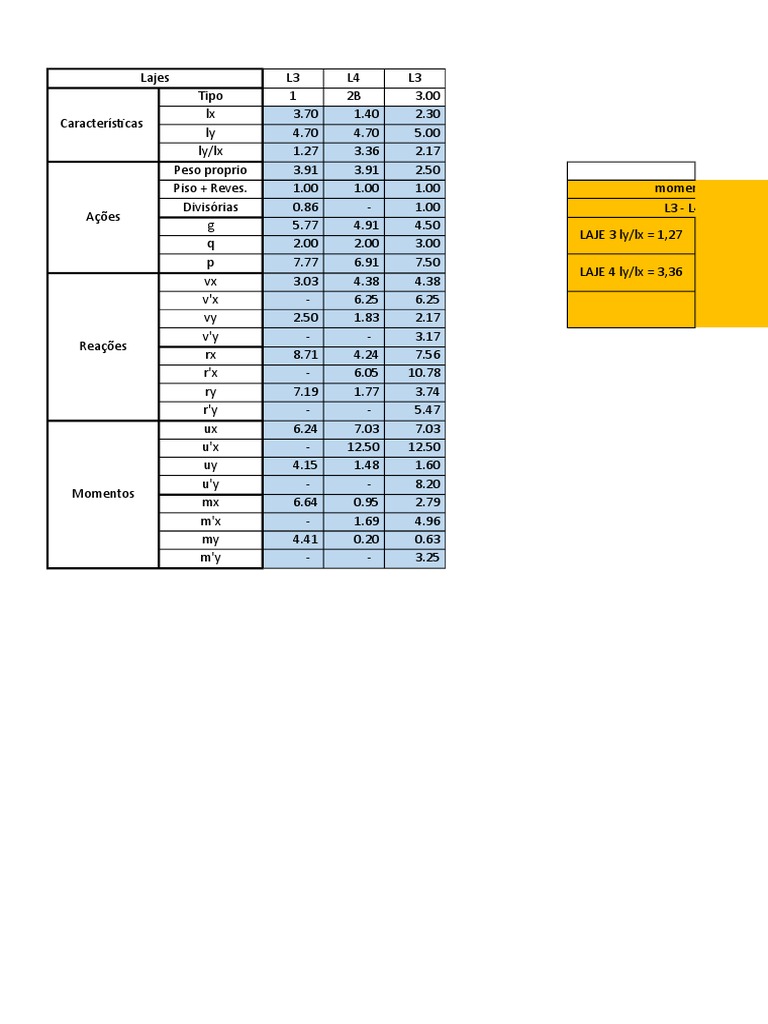 Tabela Dimensionamento de Aço | PDF