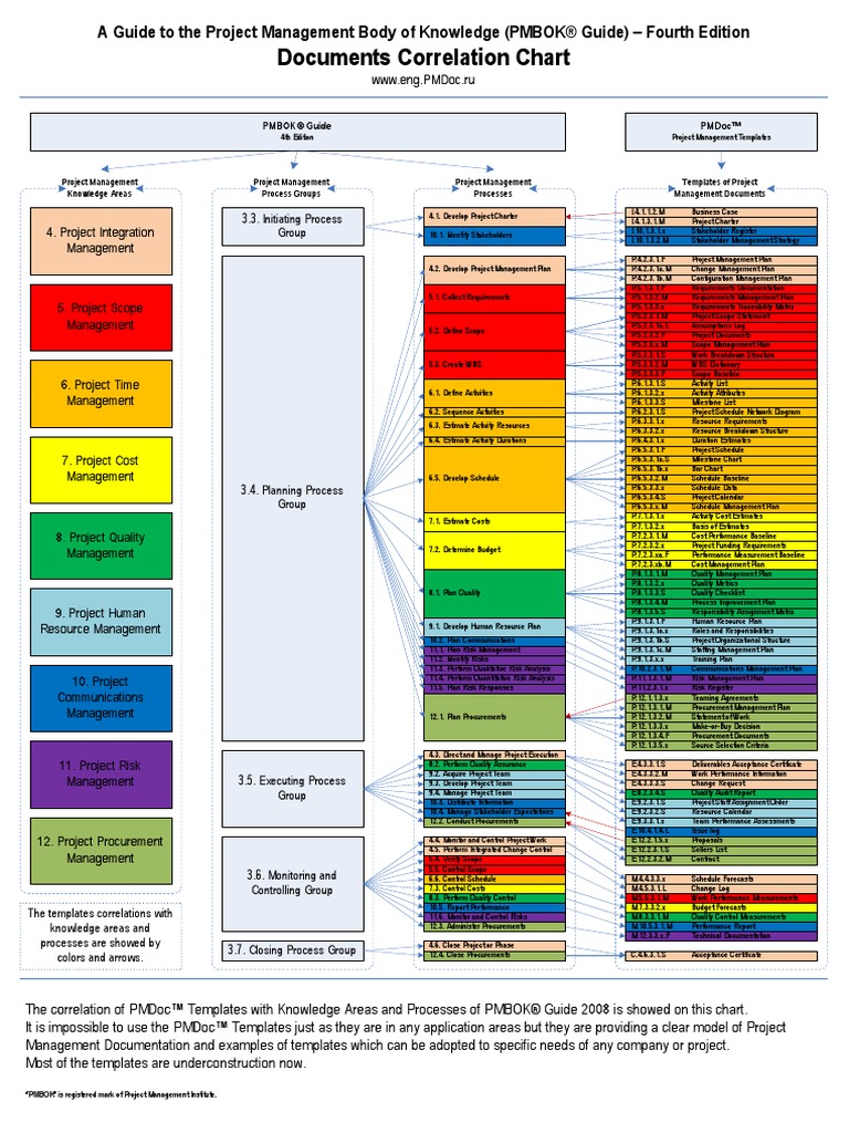 PM Pmbok 4Th Edition Documents | PDF | Project Management | Risk Management