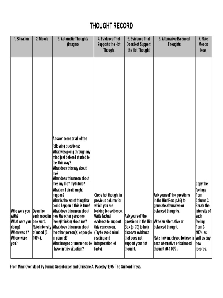 Thought Record Worksheet | Thought | Mental Processes