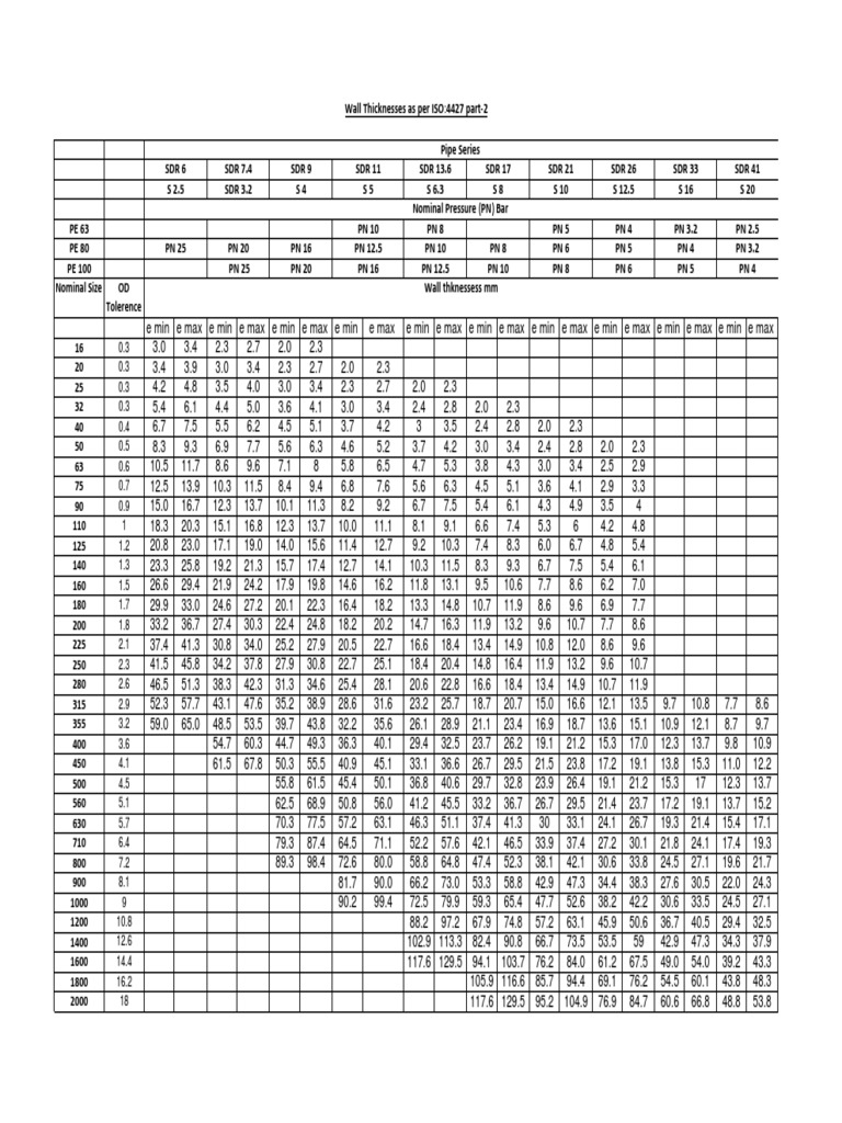 Water Pipes As Per ISO-4427 Dim Tables - Annex-2b PDF | PDF | Génie ...