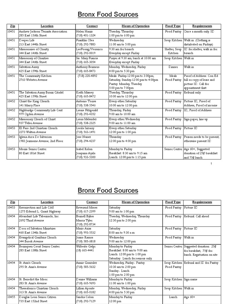 Bronx Food Pantry Resources List | PDF | Food Bank