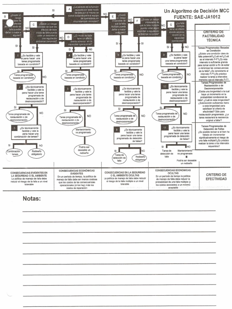 Ejemplo Árbol Decisión RCM