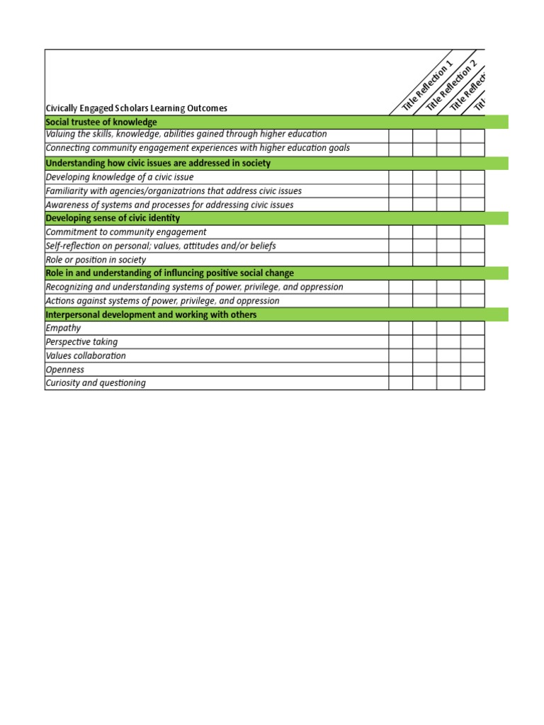 Ces Rubric Template | PDF | Epistemology | Psychological Concepts