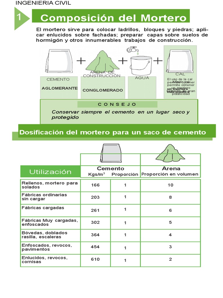 Tipos de Morteros | PDF | Hormigón | Mortero (Albañilería)