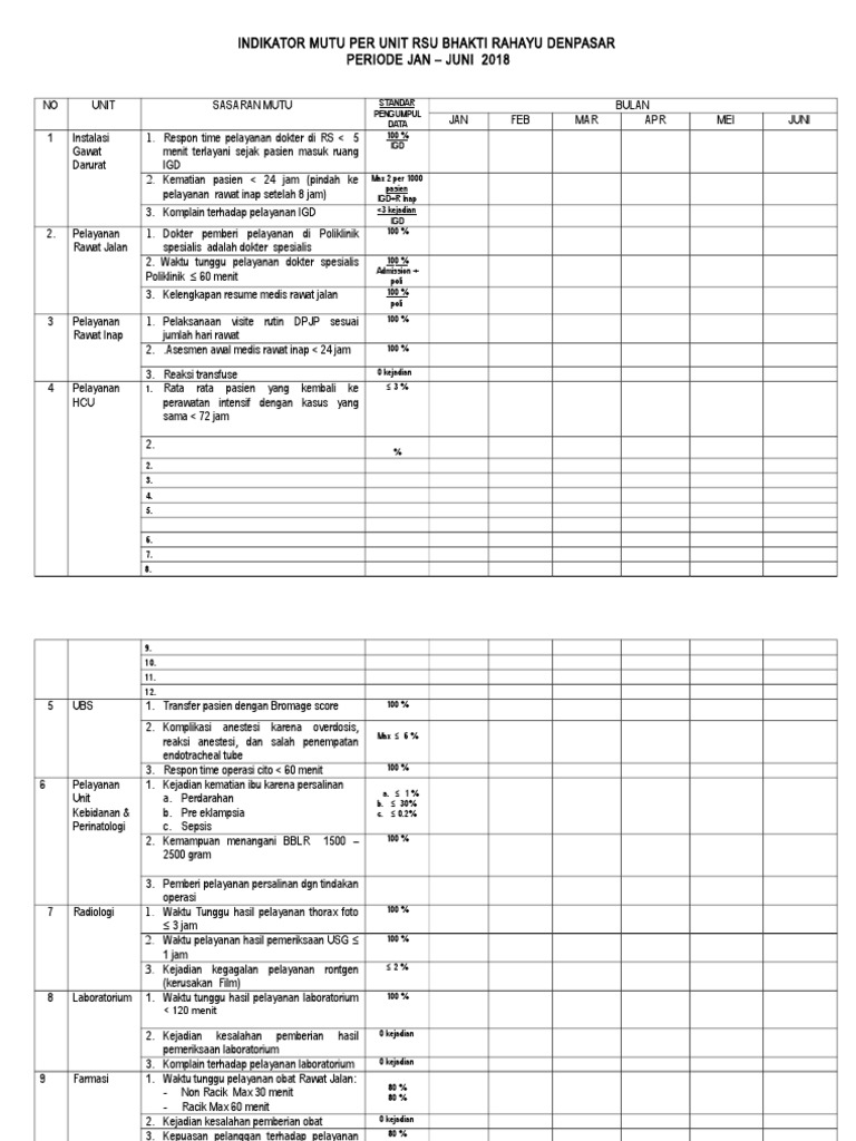 Indikator Mutu Unit FIX | PDF