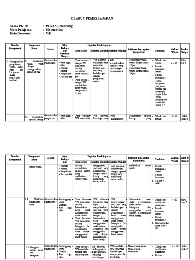 Silabus Matematika Paket A Kls V | PDF