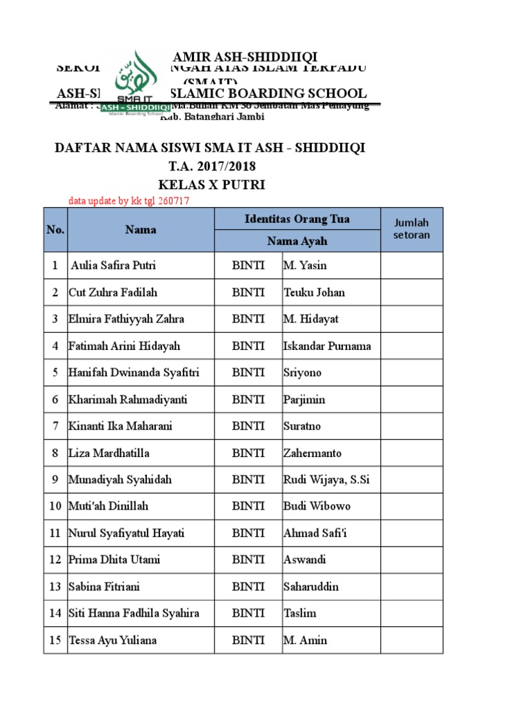 Data Wisuda Pi | PDF
