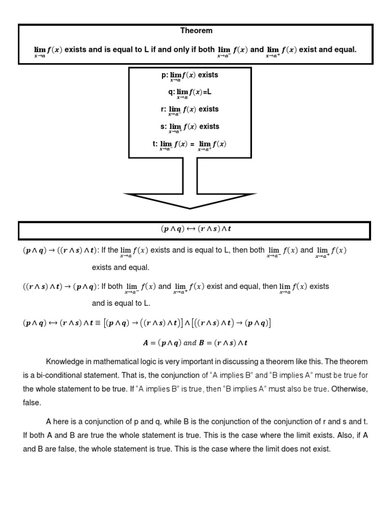 Exploring the Relationship Between One-Sided Limits and the Existence ...
