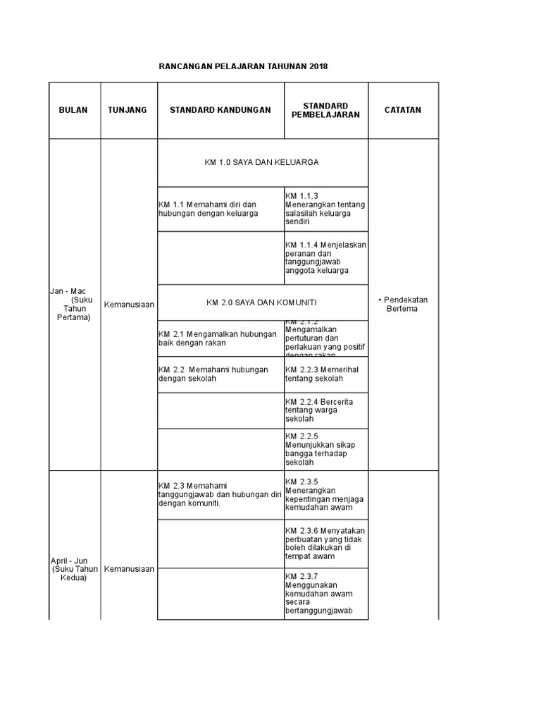 RPT Prasekolah 2018 | PDF