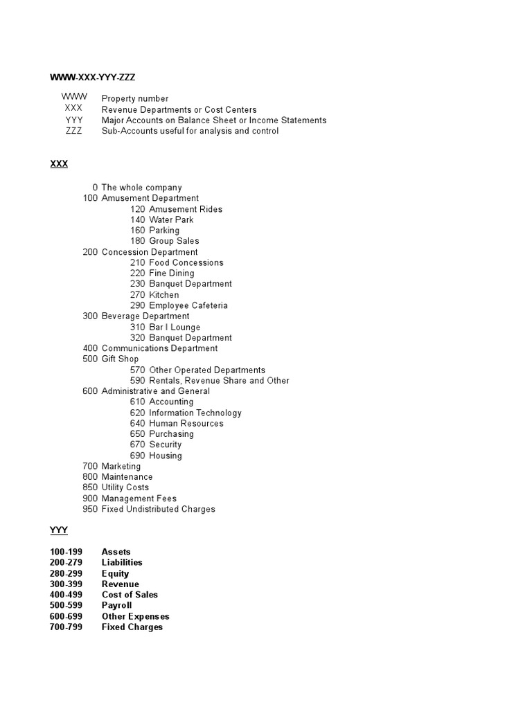 Chart of Accounts and Reporting | Employee Benefits | Expense