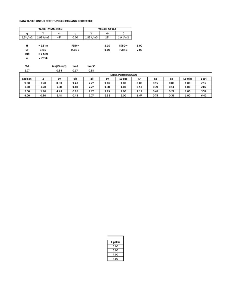 Data Tanah Untuk Perhitungan Panjang Geotextile Tanah Timbunan Tanah Dasar q ϒ Ф c ϒ Ф C | PDF