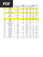 Solvent Polarity Table | PDF | Solvent | Ethanol