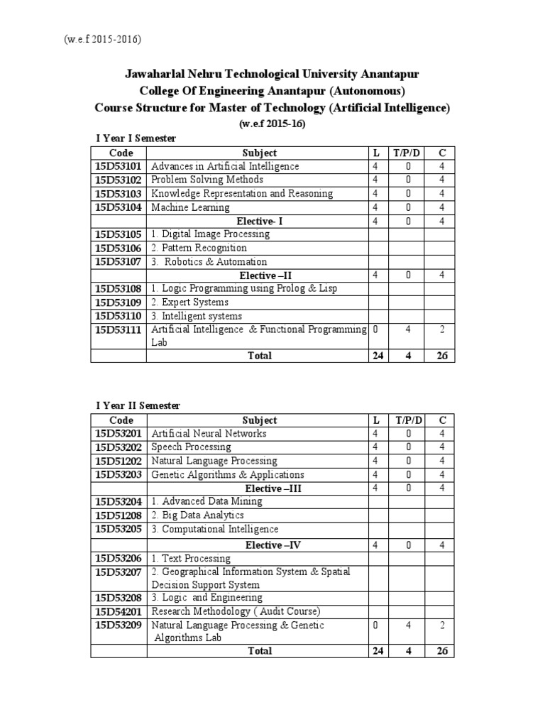 M Tech Artificial Intelligence R15 Syllabus | Knowledge Representation ...